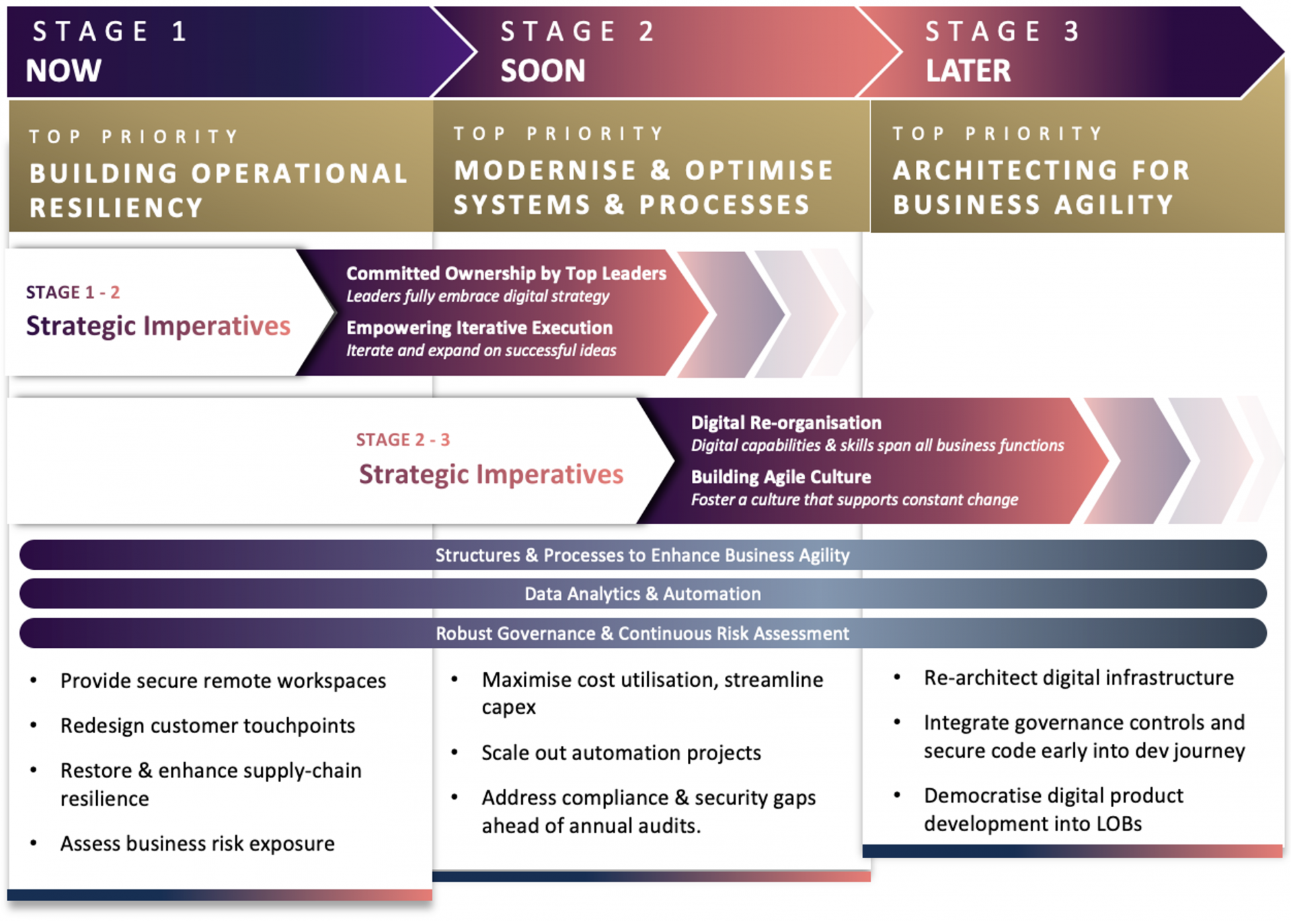 Emerging Stronger – Leading in the Digital Paradigm Shift | Spark