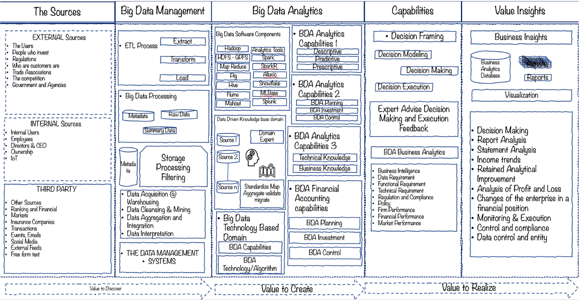 Data Management Architecture for Corporate Data Teams | Spark